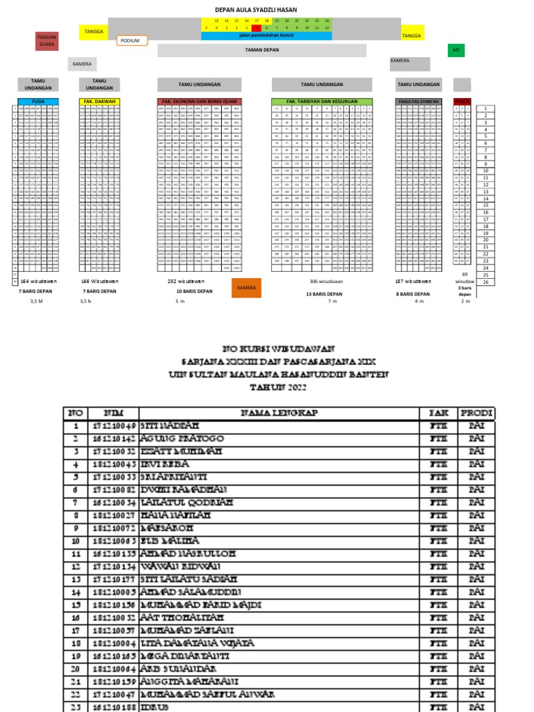 Skema Tempat Duduk Dan No Kursi Wisudawan Desember 2022 1 | PDF