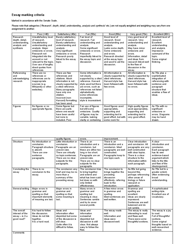 Essay Marking Criteria Overview | PDF | Essays | Citation