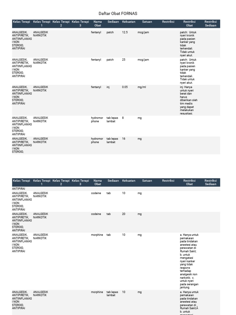 Daftar Obat FORNAS | PDF