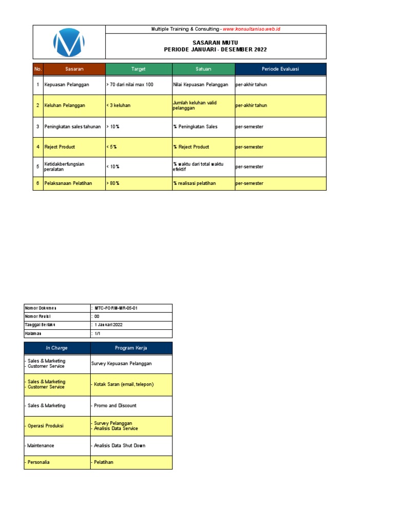 Contoh Sasaran Mutu | PDF