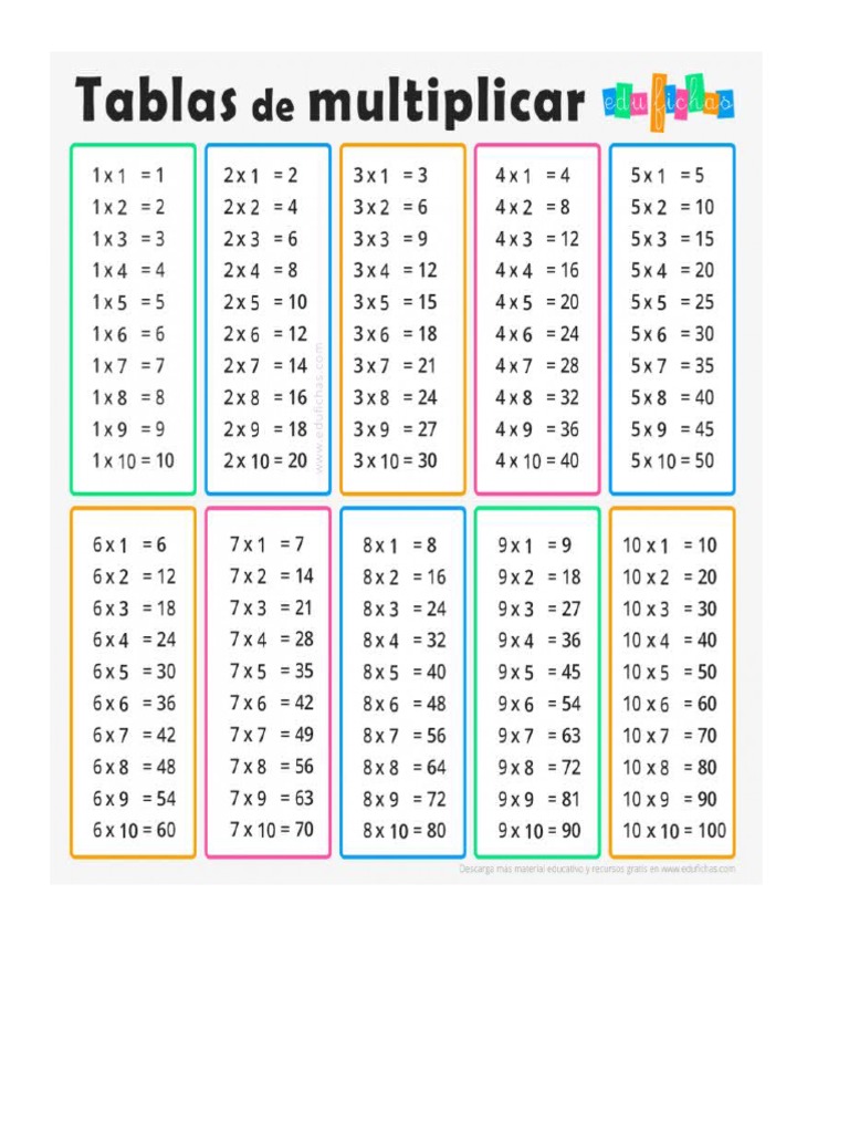 Tablas Multiplicar Pdf