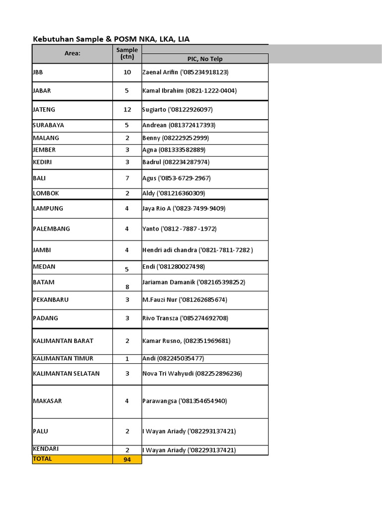 Copy of Rekap Kebutuhan Sample POSM (Wobbler Shelftalker) KBY Black | PDF