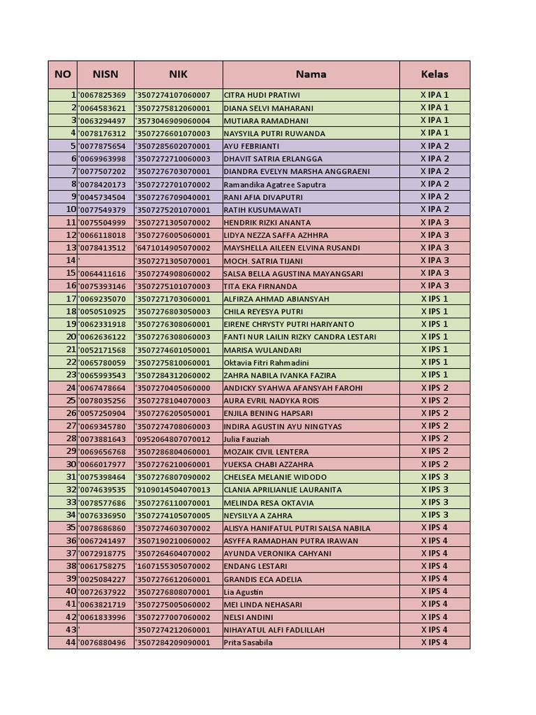 Data Siswa Masuk Residu | PDF