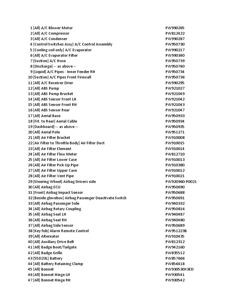 Automotive Parts List Document Containing Over 145 Parts With ...