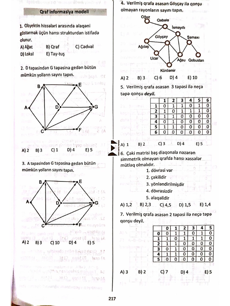 Qraf Informasiya Modelləri As | PDF