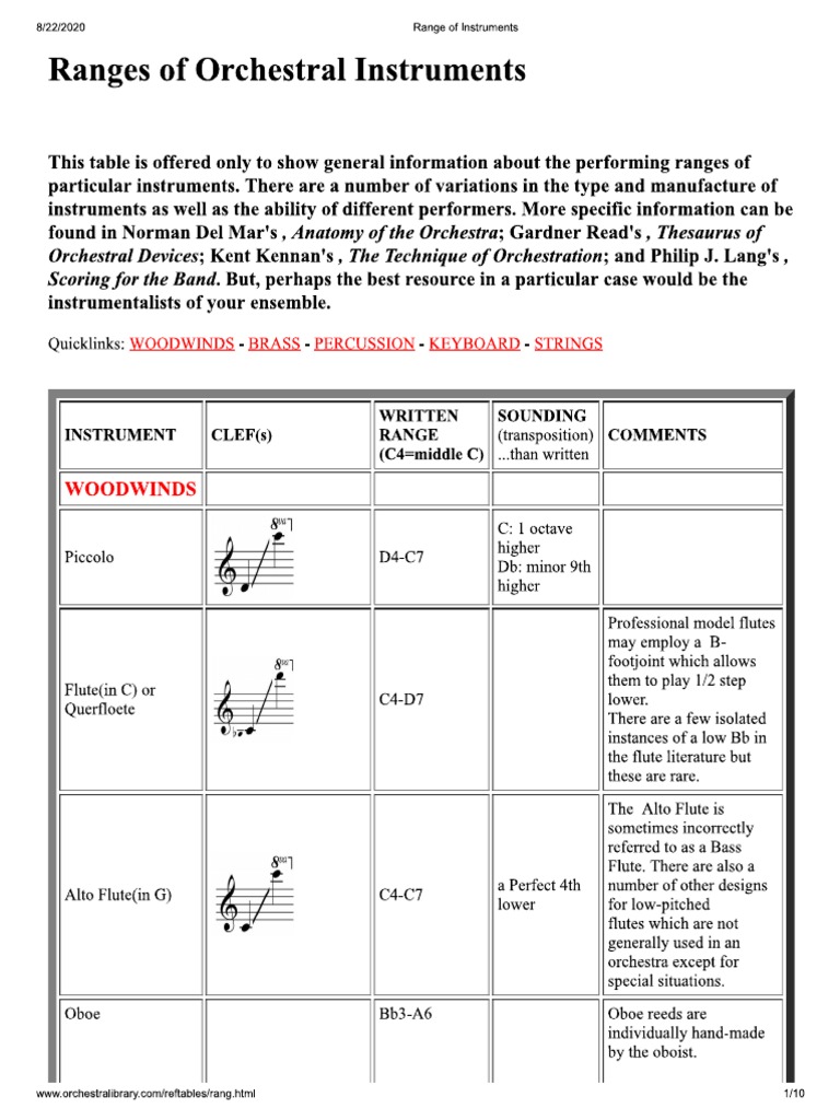 Ranges and Transposition | PDF
