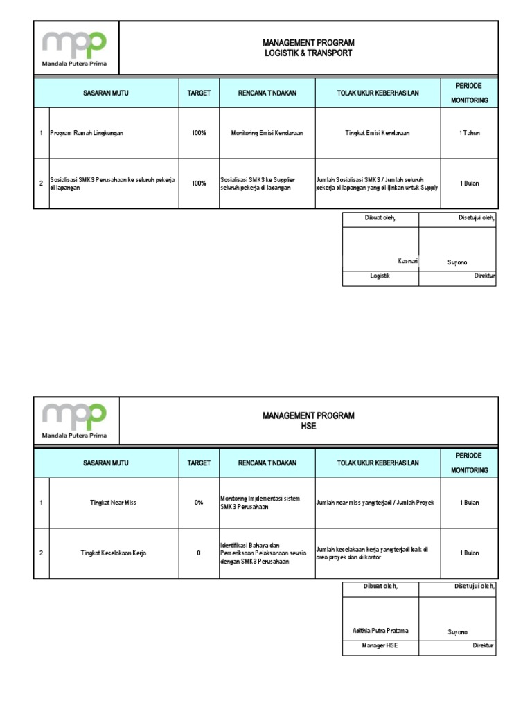 Management Program HSE | PDF