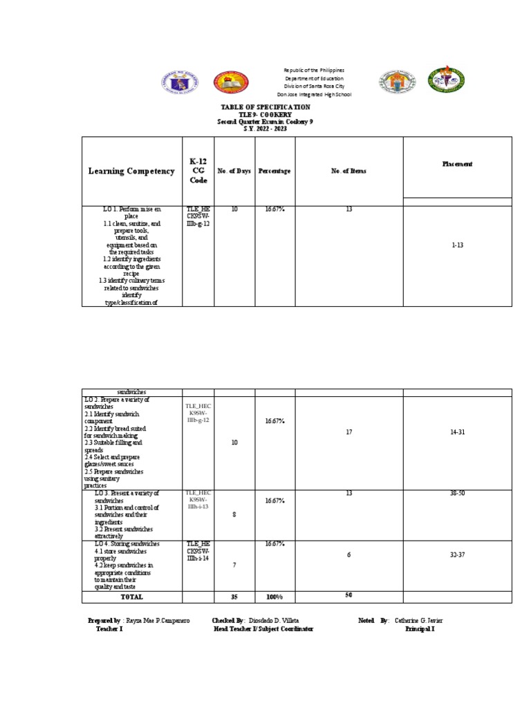 1ST QTR Tos T.L.E. 9-Cookery | PDF