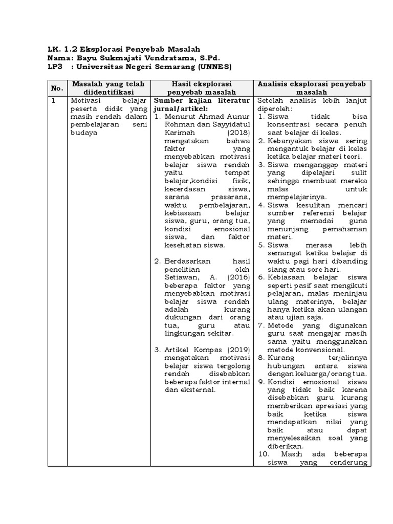 LK. 1.2 Eksplorasi Penyebab Masalah | PDF | Sains & Matematika
