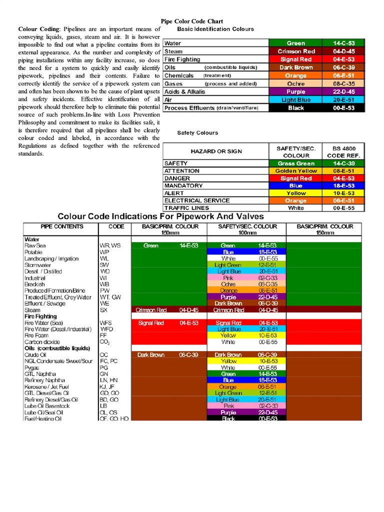 113 Color Code | PDF