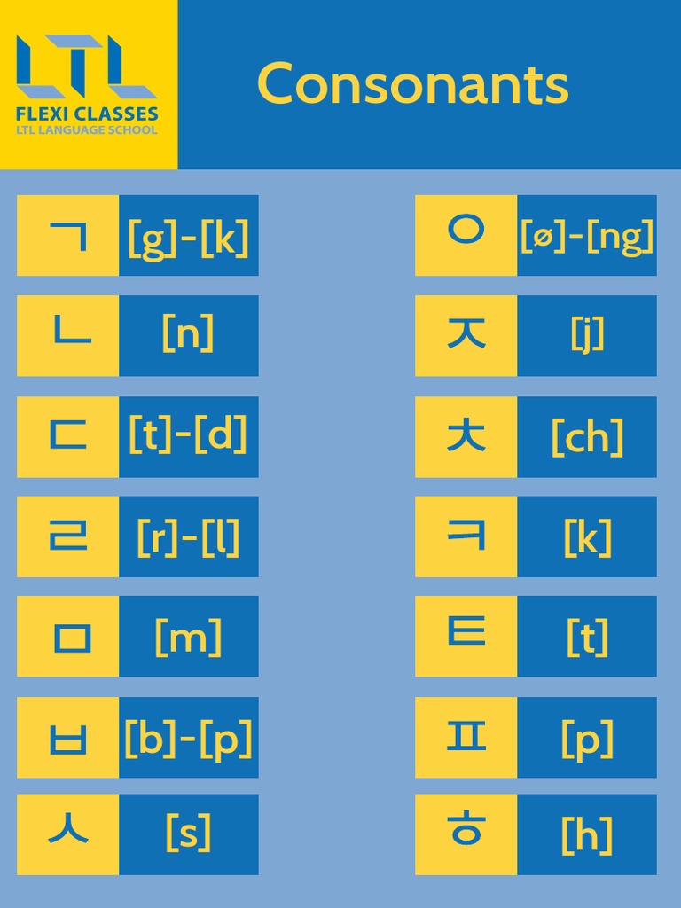 Korean Alphabet v1 | PDF