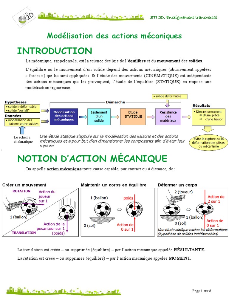 Modélisation des actions mécaniques | PDF | Moment d'une force | Obliger