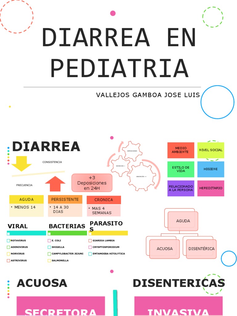 Diarrea en Pediatria | PDF | Diarrea | Deshidración