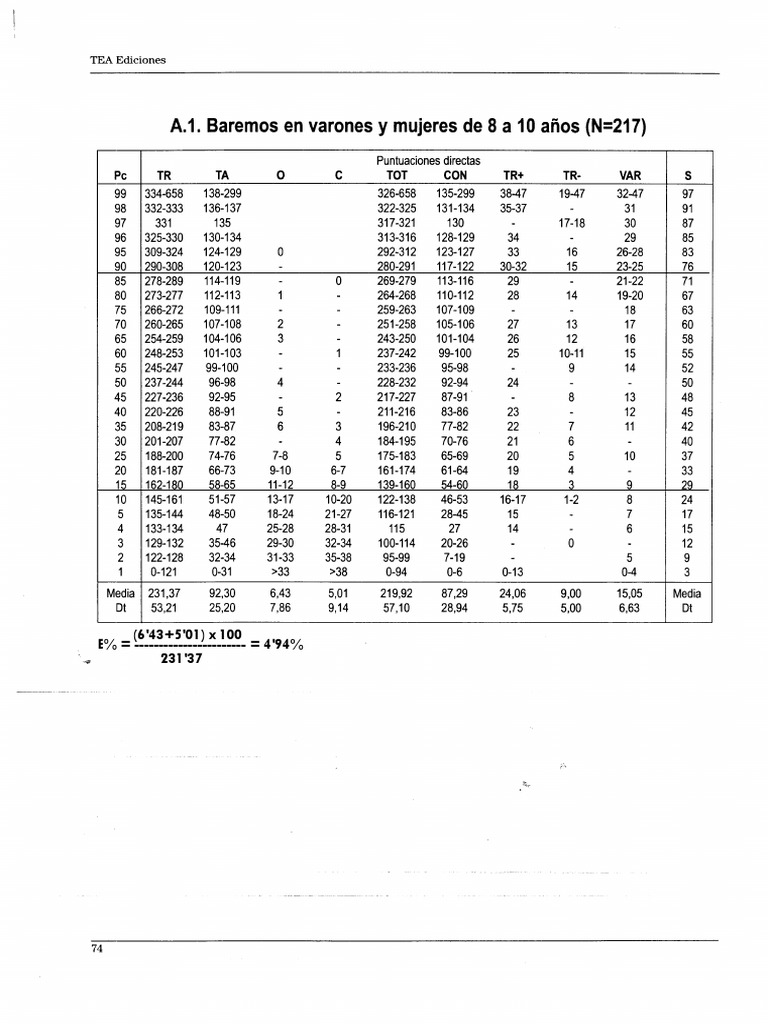 D2 MANUAL Tablas | PDF