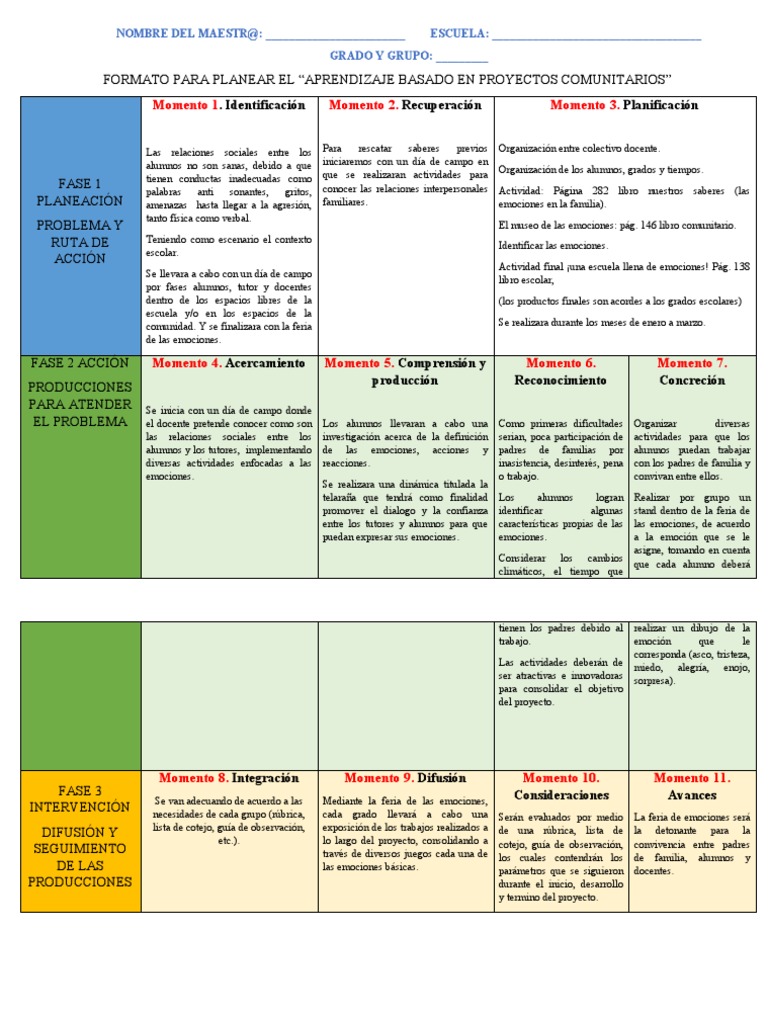 Formato Planeación Aprendizaje Proyectos Comunitarios | PDF | Las emociones | Planificación