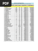 Daftar Harga Material Bangunan Ta 2025 | PDF