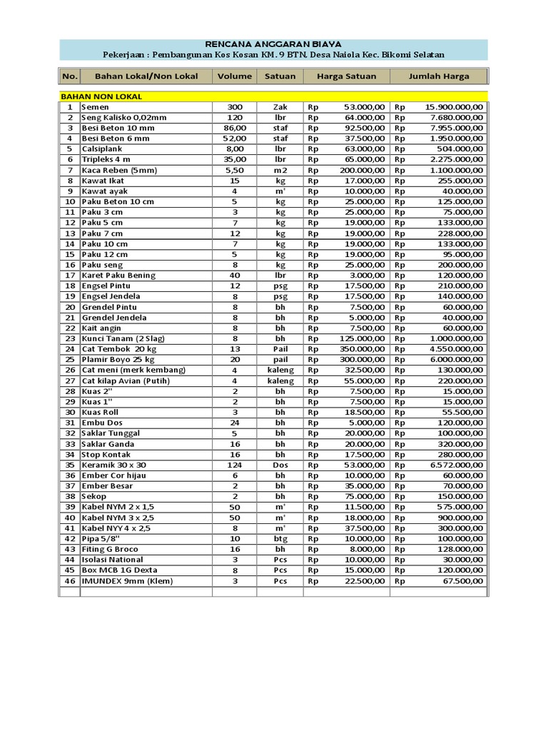 Rab Kos Ignioza | PDF
