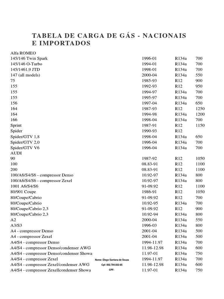 05 TABELA GAS NACIONAIS E IMPORTADOS Gas | PDF