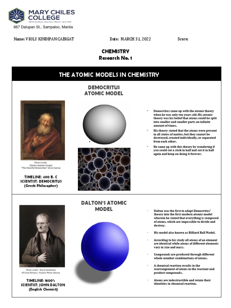 Democritus Atomic Theory Diagram