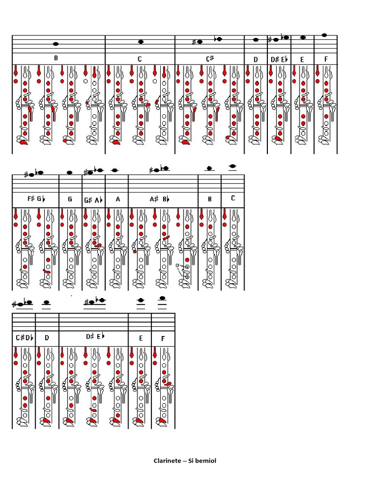 Clarinete - Si Bemol | PDF