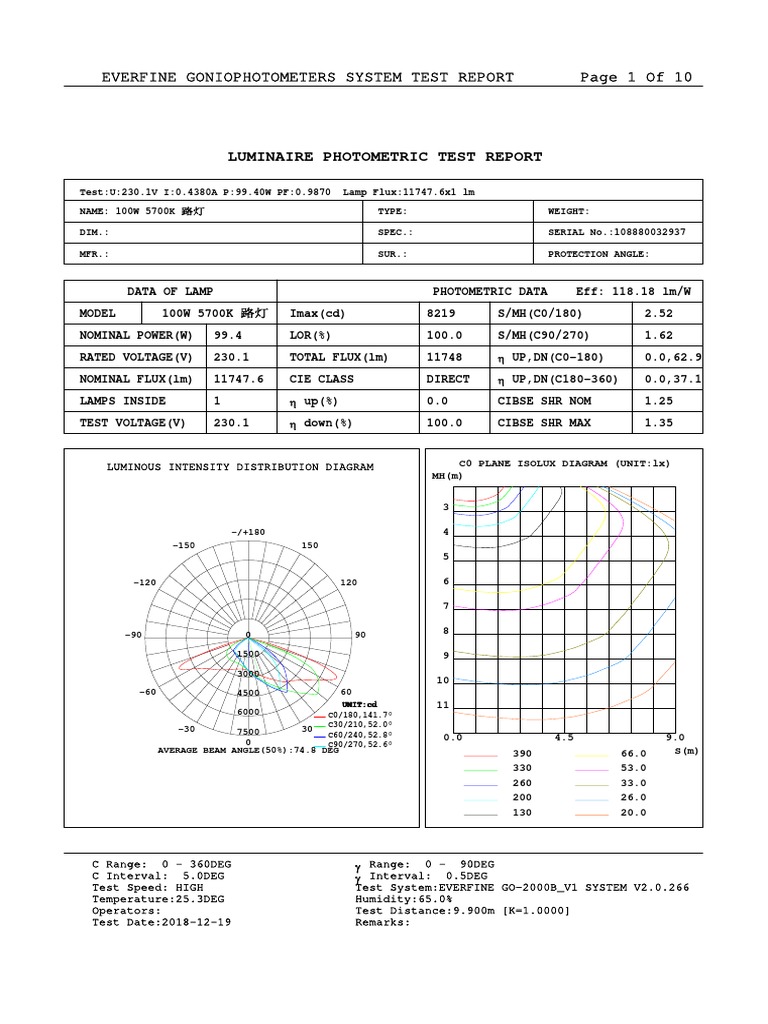 100W 5700K Street Light Test Report | PDF | Optics | Electromagnetic ...
