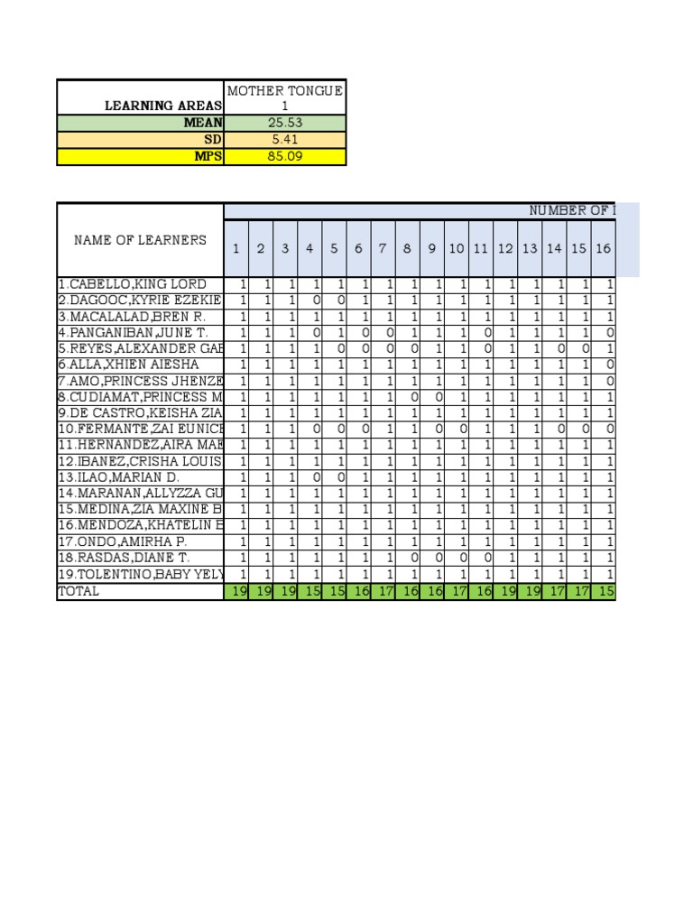 Item Analysis MTB & Math | PDF