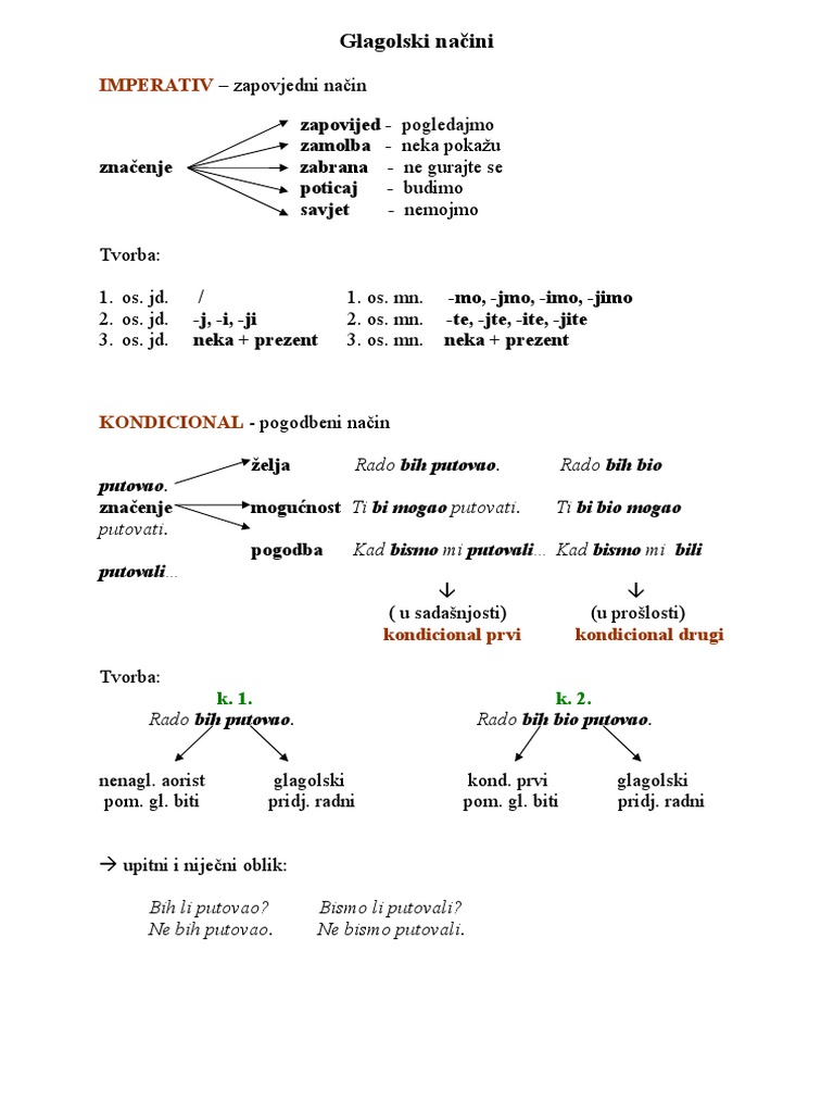 Glagolski Načini | PDF