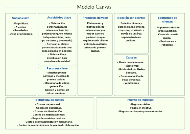 Modelo Canvas para Elaboración de Milanesas | PDF | Business | Economias