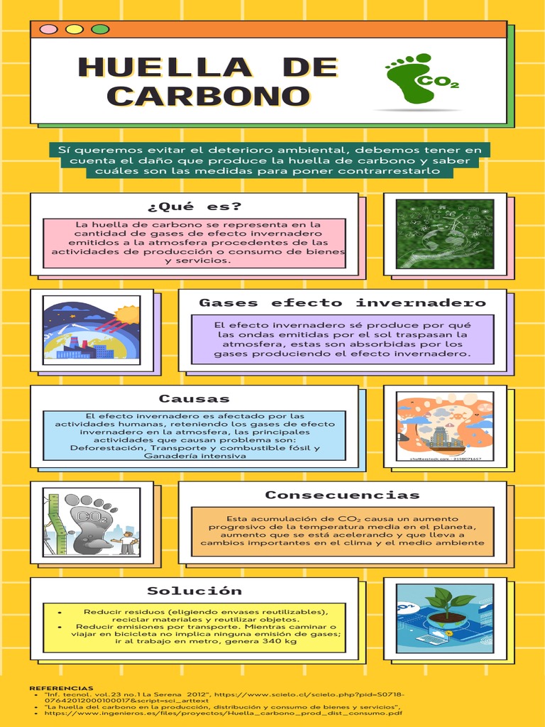 Infografia Huella de Carbono-1 | PDF | Gases de efecto invernadero | Cuestiones ambientales ...
