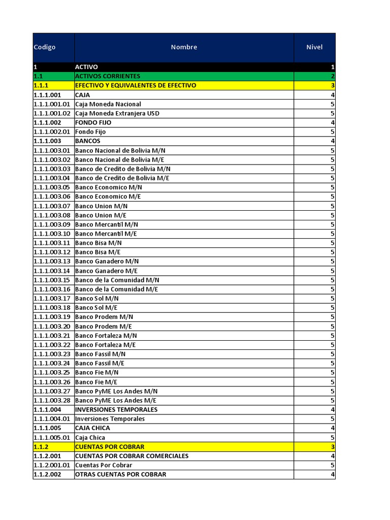 Plan de Cuentas Adminsis | PDF | Bancos | Impuesto al valor agregado