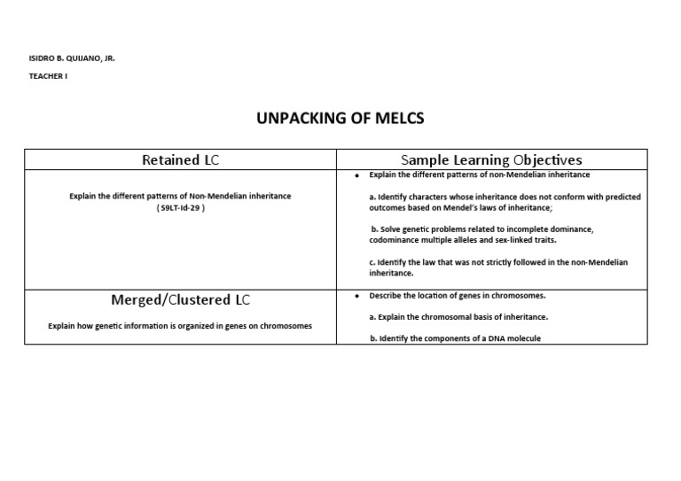 Unpacking - MELCs | PDF