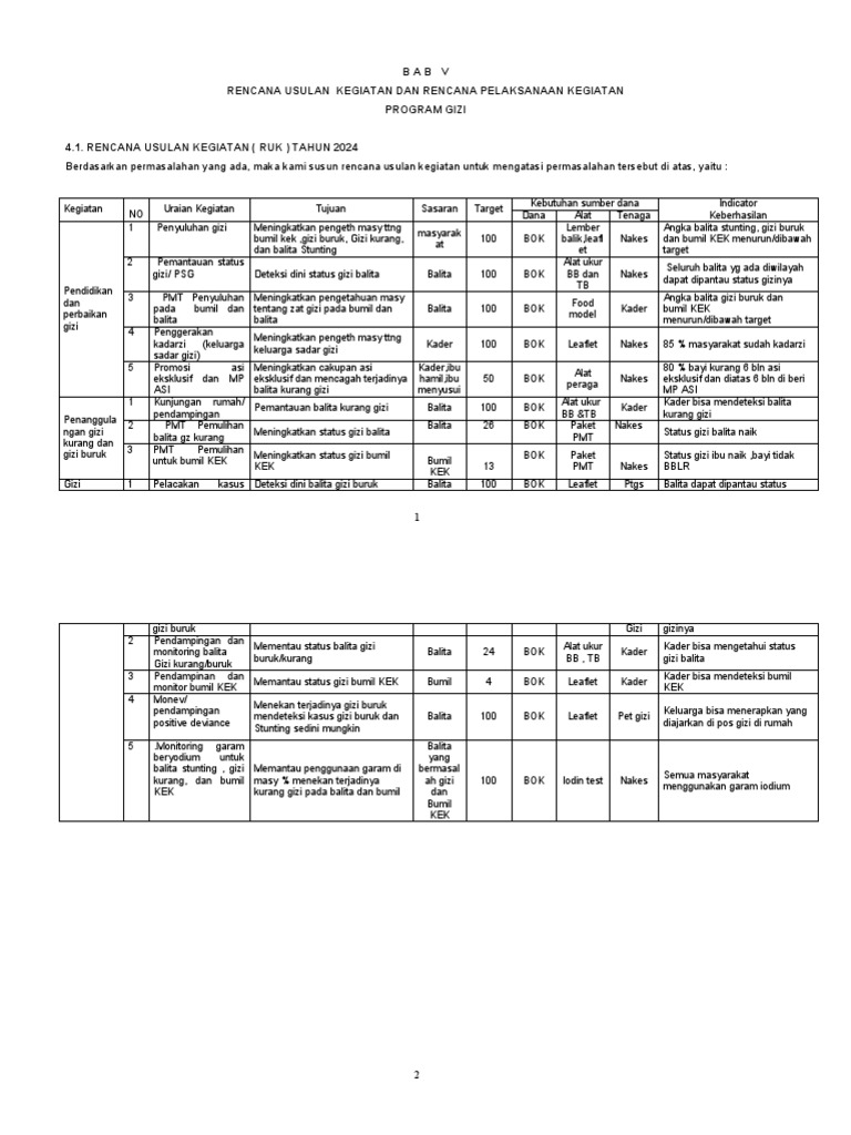 Bab 5 Rup RPK | PDF | Kesehatan Holistik