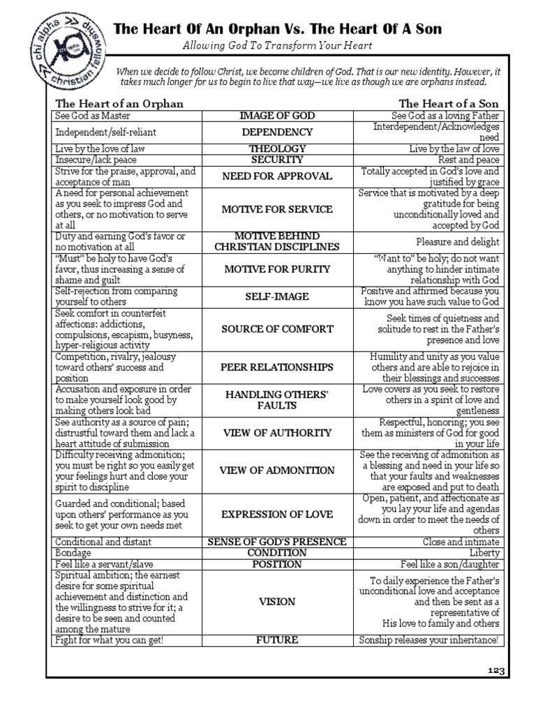 The Heart of An Orphan vs. The Heart of A Son Allowing God To Transform ...
