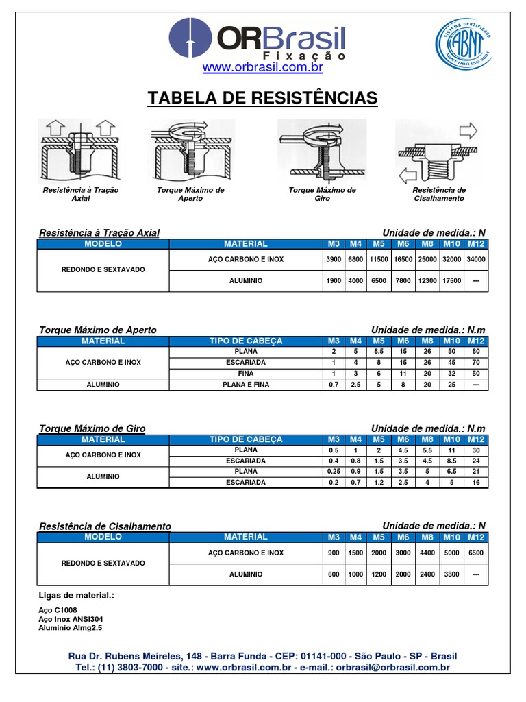 Tabela de Resistência de Parafuso | PDF