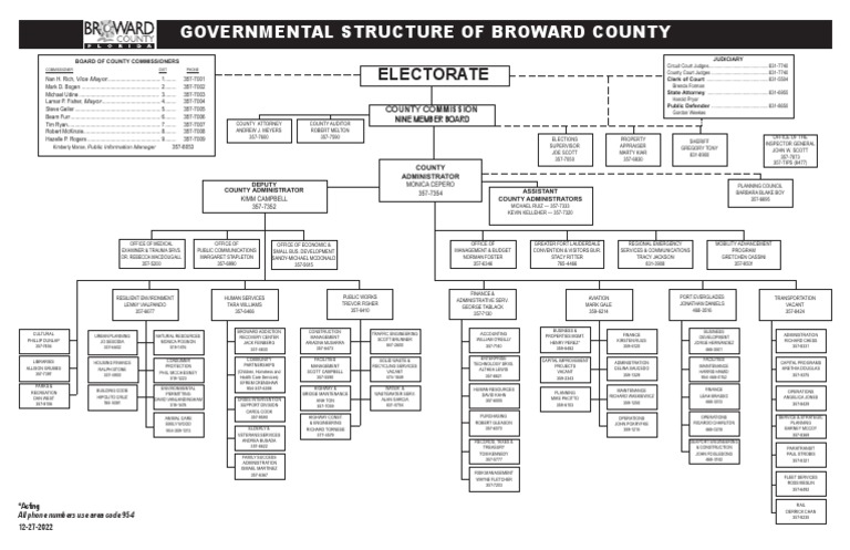 Broward County OrgChart | PDF