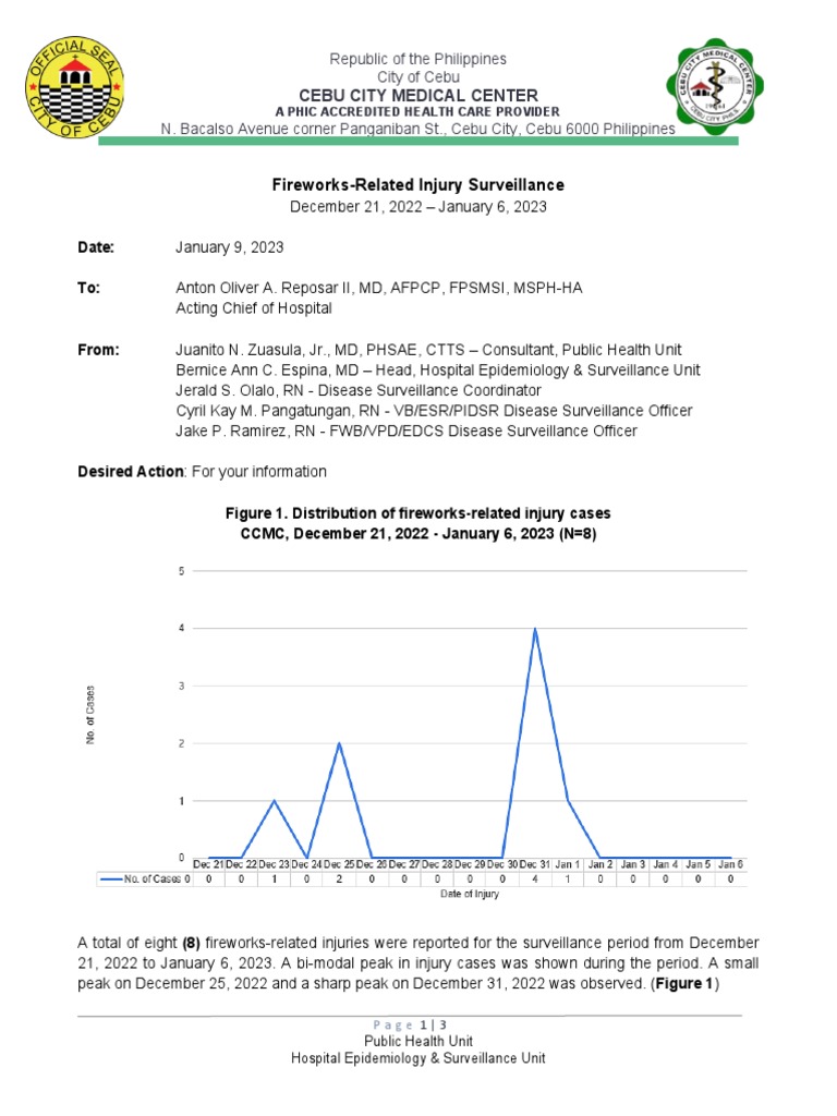 CCMC Fwri Sur Report 2022 | PDF | Health Care | Health Sciences