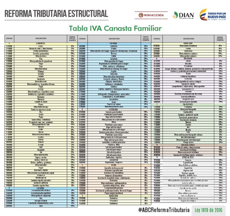 Listado Completo IVA Canasta Familiar | PDF