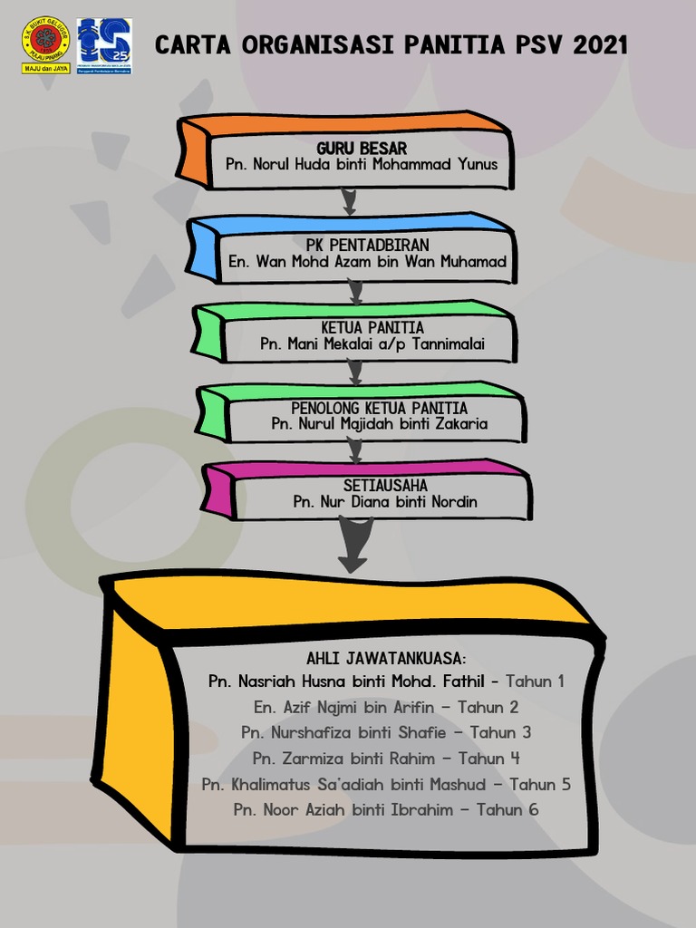 Carta Organisasi PSV | PDF