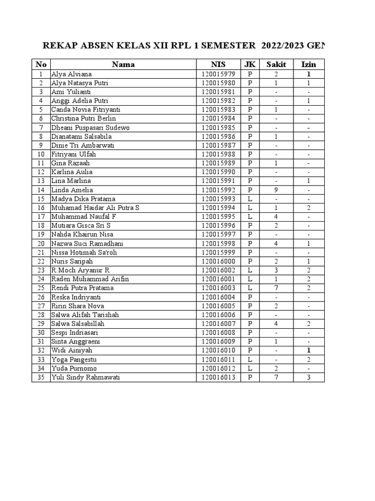 Rekap Absen Xii RPL 1 Semester Satu | PDF