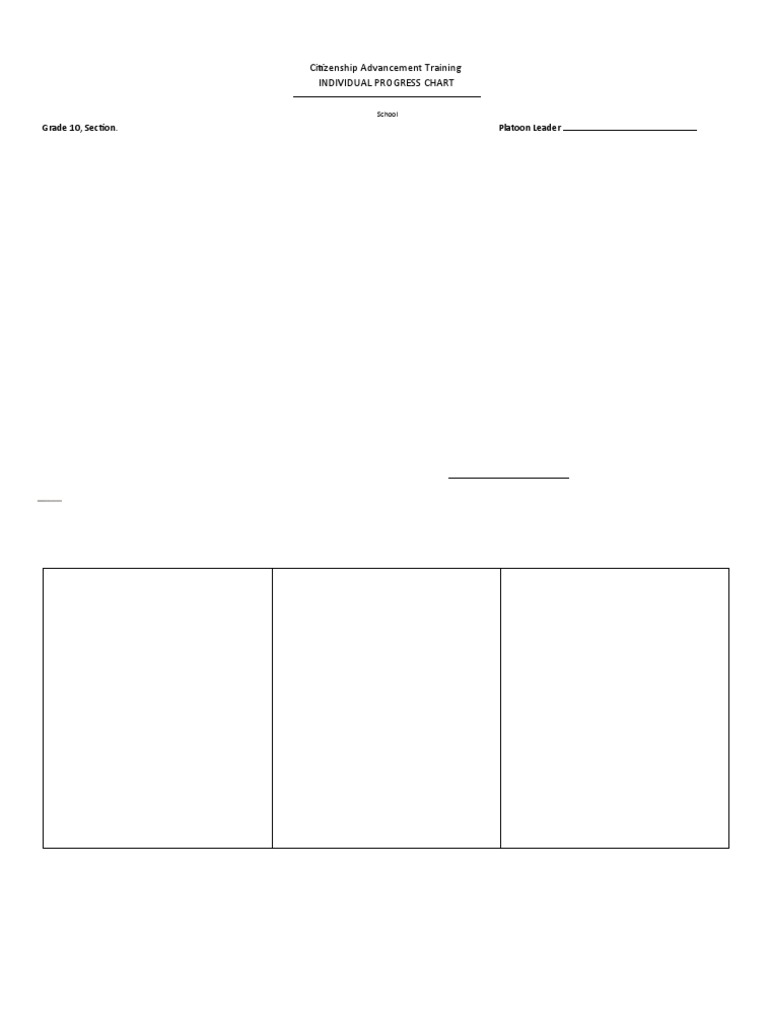 Citizenship Advancement Training Individual Progress Chart: Grade 10 ...