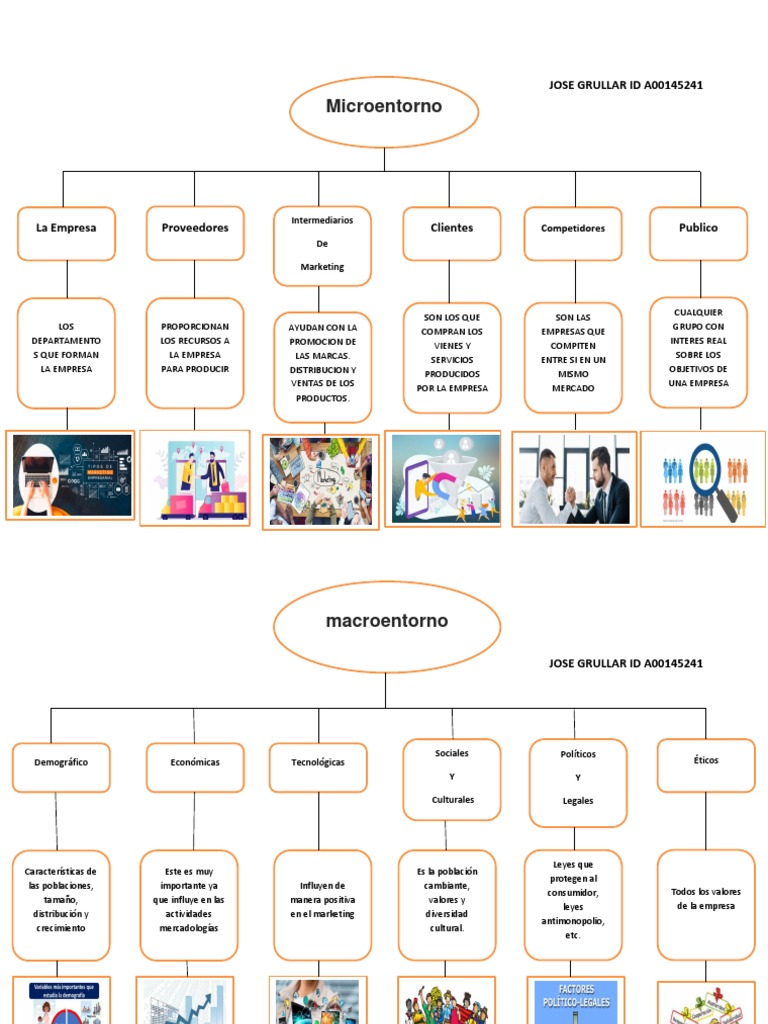 Unidad 2. Actividad 1 Mapa Conceptual. | PDF Unidad 2. Actividad 1 Mapa Conceptual. | PDF