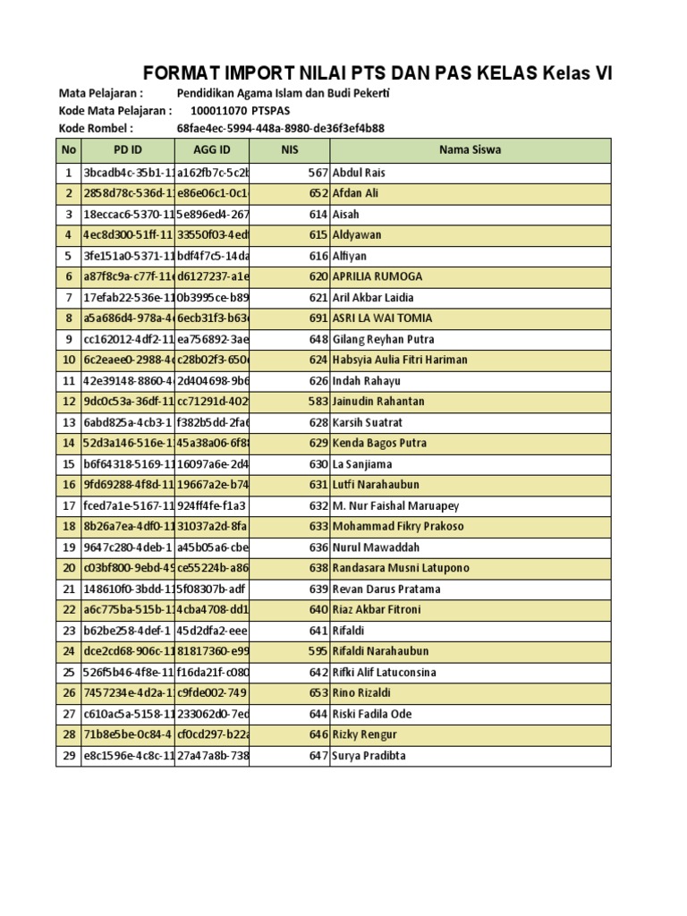 Imported PTS and PAS scores and student data for Grade VIII Religion ...