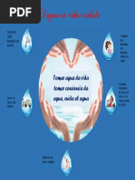 Como Cuidar El Agua Cartel Informativo | PDF