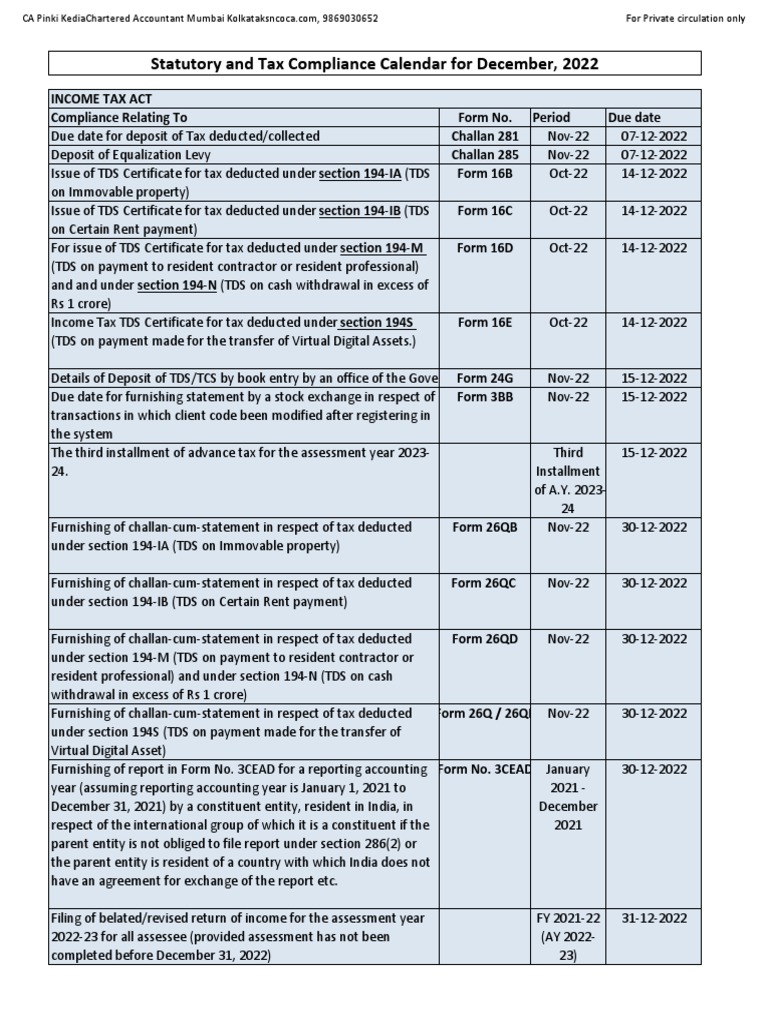 Dec22 - Compliance Calendar | PDF | Taxes | Government Finances