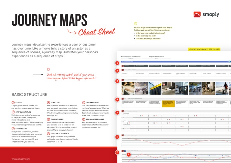 Cheat Sheet - Journey Maps 1.2 | PDF