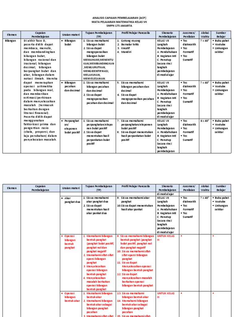 Haer ACP, TP Dan ATP | PDF