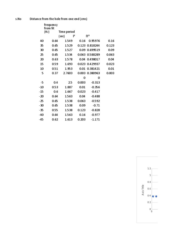 Chart | PDF | Electrical Engineering | Electronics