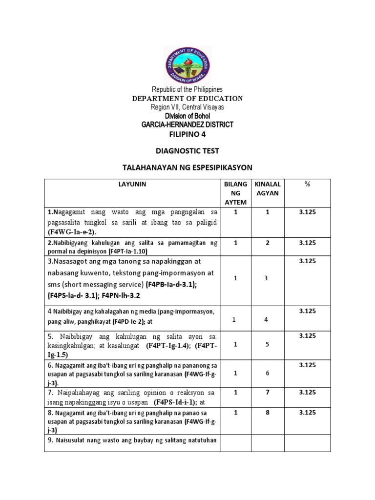 Talahanayan SA FILIPINO 4 GH | PDF