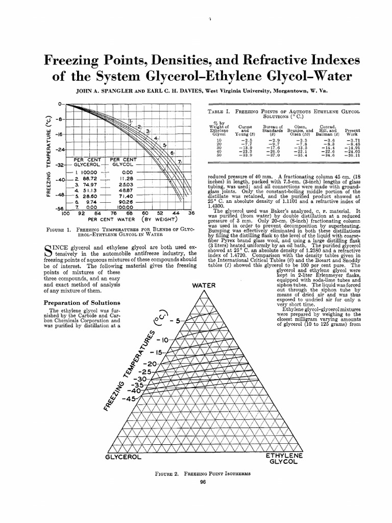 Freezing Points, Densities, and Refractive Indexes The Glycerol ...