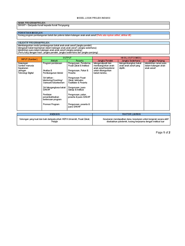 Model Logik Program DAKAP | PDF